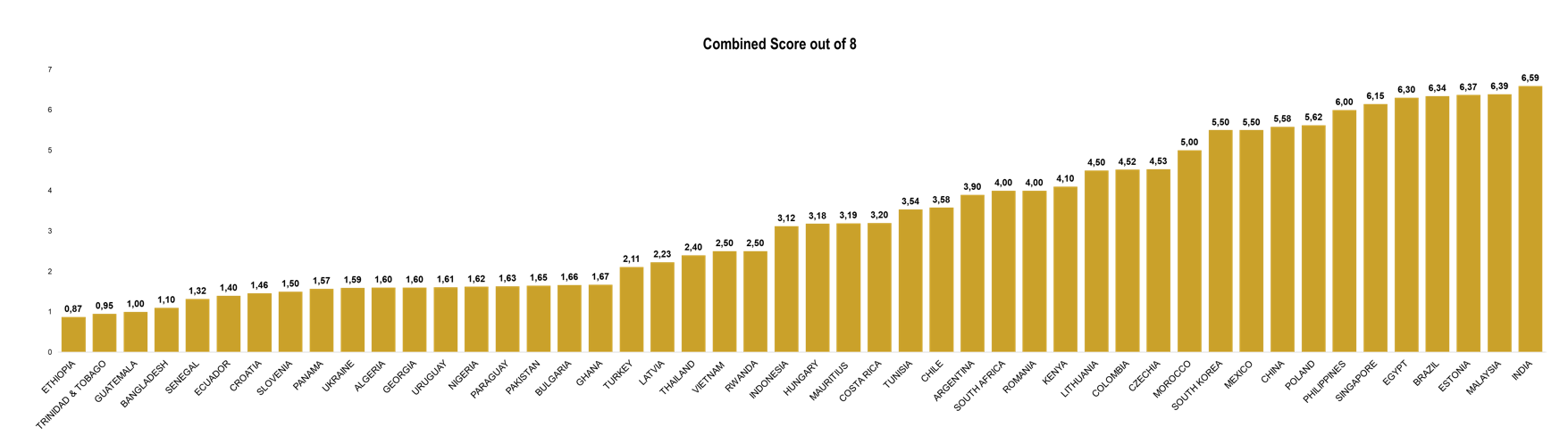 Top Digital & ITO Global Location Rankings unveiled from the 2023/24 ...