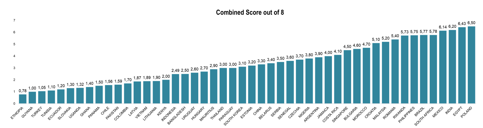 Top Digital & ITO Global Location Rankings unveiled from the 2023/24 ...